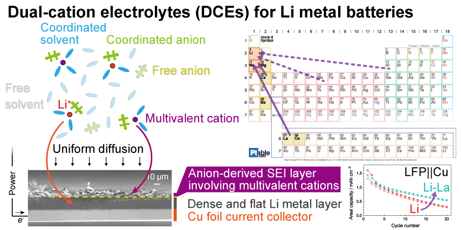 Publication list – Ichitsubo Laboratory
